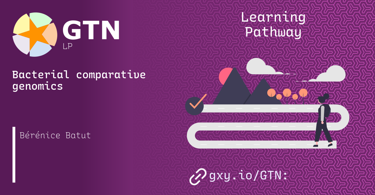 Learning Pathway: Bacterial comparative genomics
