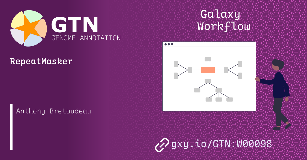 RepeatMasker / Masking repeats with RepeatMasker / Genome Annotation