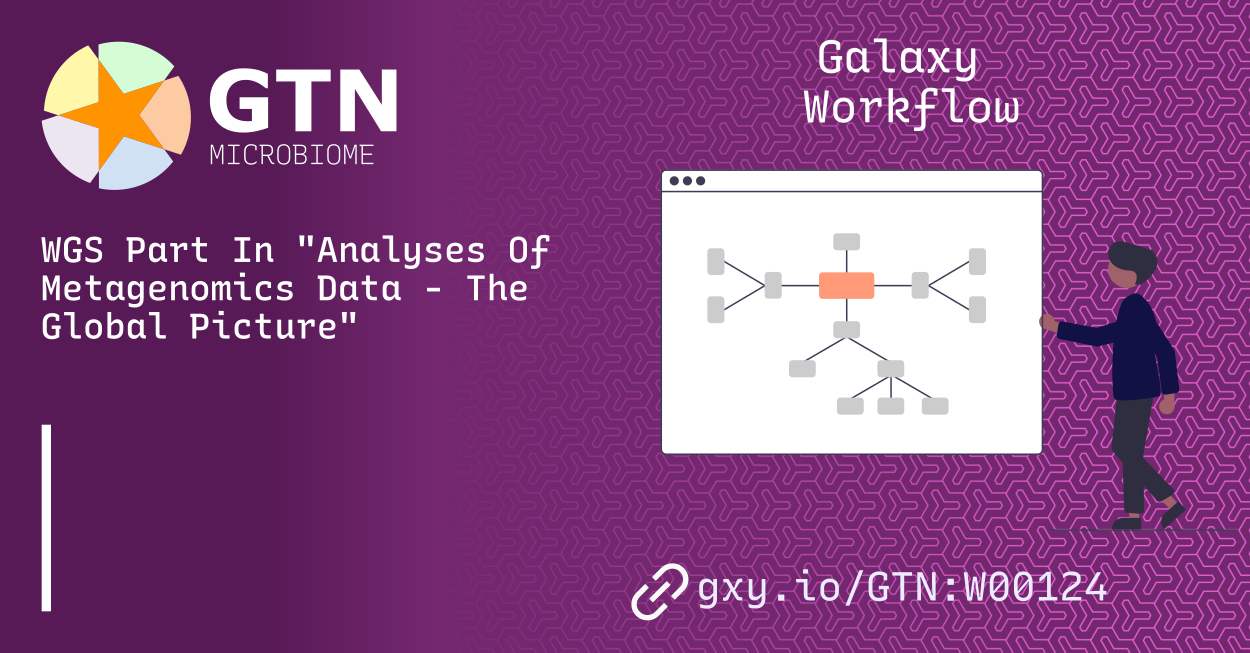 WGS Part In "Analyses Of Metagenomics Data - The Global Picture ...