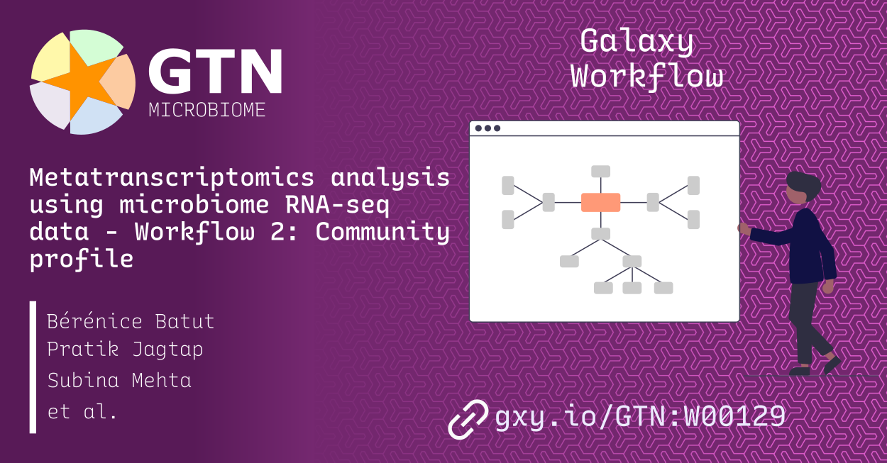 Metatranscriptomics Analysis Using Microbiome Rna Seq Data Workflow 2