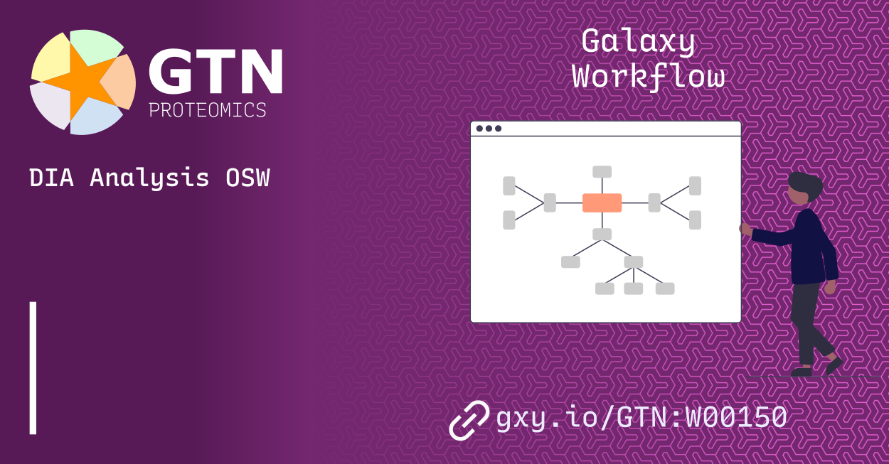 Diaanalysisosw Dia Analysis Using Openswathworkflow Proteomics