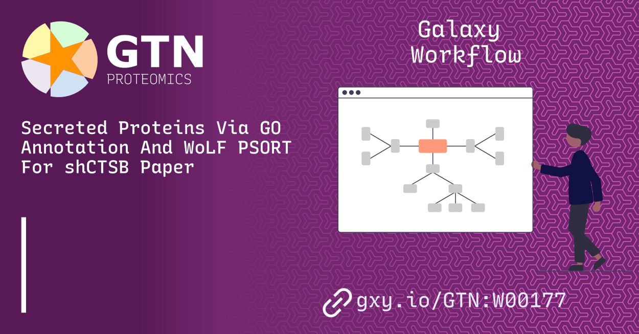 Secreted Proteins Via GO Annotation And WoLF PSORT For shCTSB Paper ...