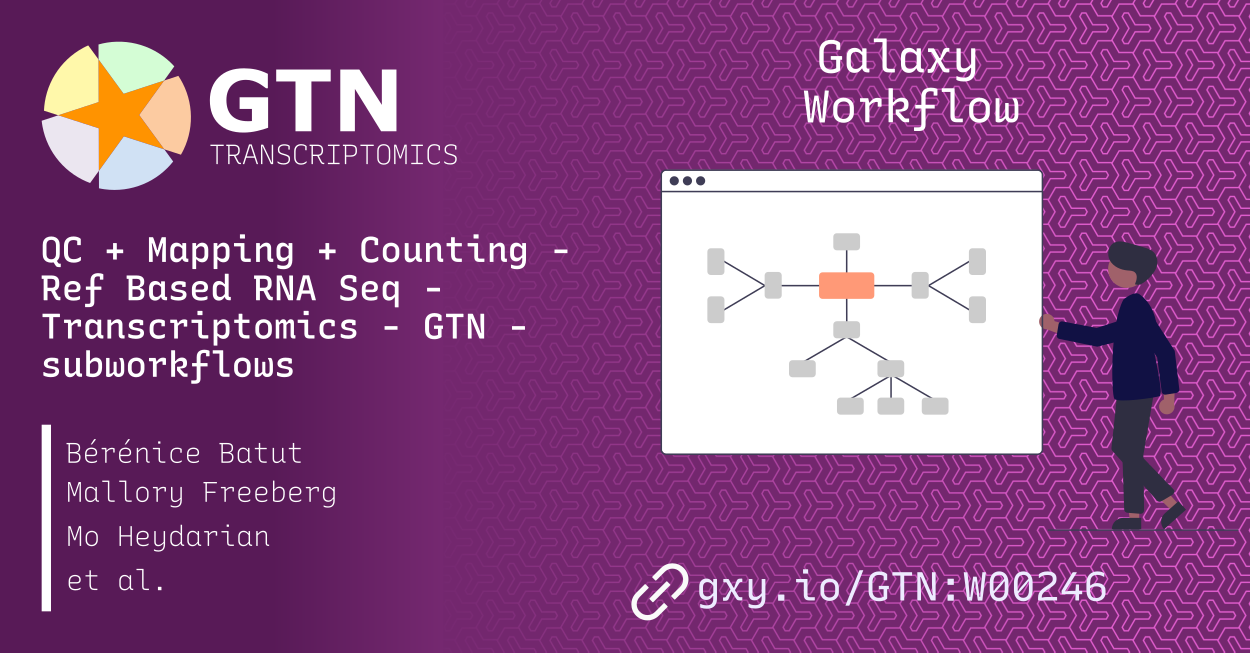 QC + Mapping + Counting - Ref Based RNA Seq - Transcriptomics - GTN - subworkflows / Reference ...